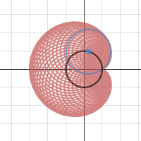 Cardiod envelope | Desmos