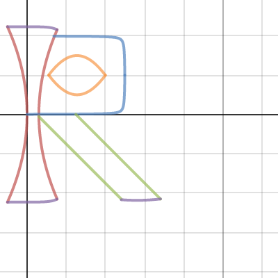 Performance Task-Rachel Yang| Desmos