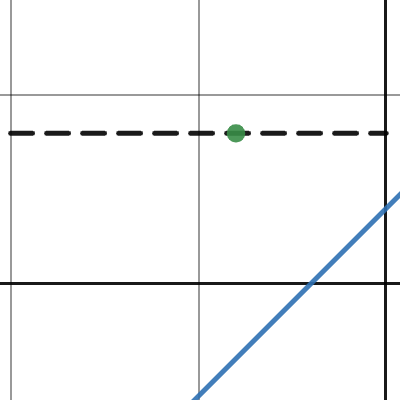Slope of a Linear Function Applet | Desmos