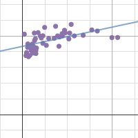 LAB 6: GDP & MATH | Desmos