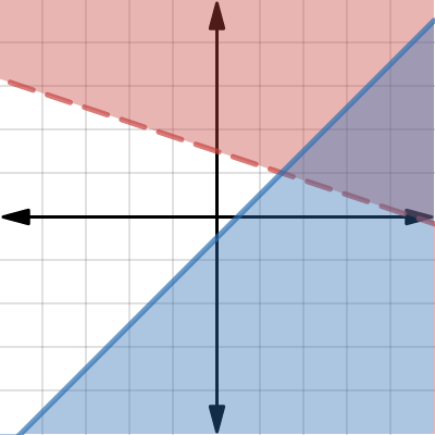 Standard 10x10 Desmos