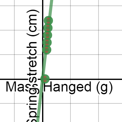 LT1--Spring Stretch | Desmos
