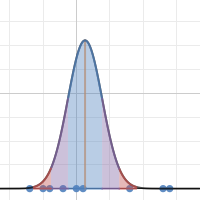 Normal Distribution Curve | Desmos