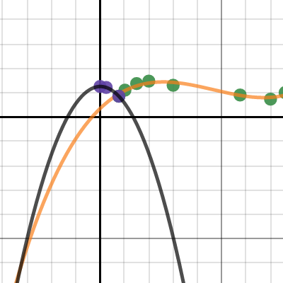 Vase Project #6 | Desmos