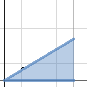 Work and Force Graph | Desmos