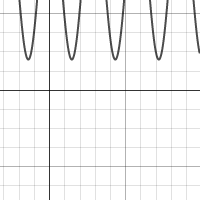 Denver Model | Desmos
