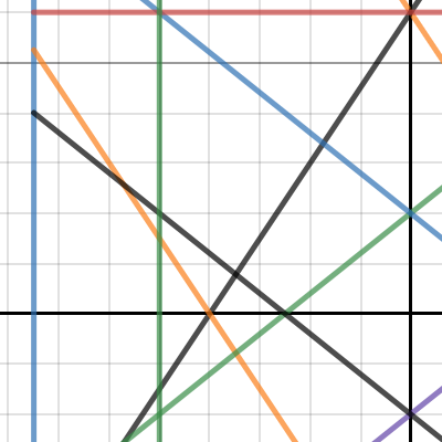 Sawrang Stain Glass Blueprint | Desmos