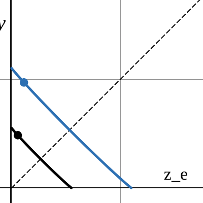 Hyperdrive Add Liquidity K Hack - Simplified | Desmos