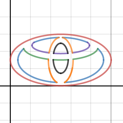 MATHS C TERM 3 Draft | Desmos