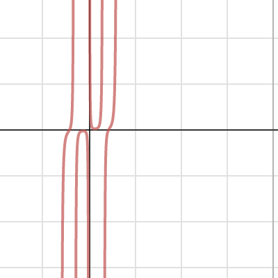 Mini-Project 5- Part 1| Desmos