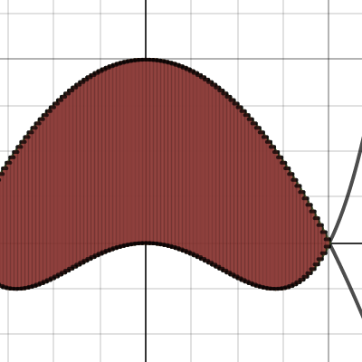Area Between Curves - Verticle | Desmos