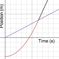 XKCD Problem | Desmos