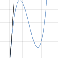 Mind blowing slope calculator | Desmos