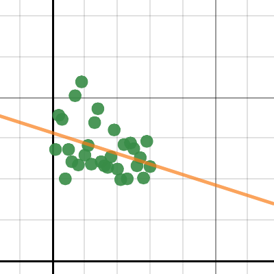 Statistics: Linear Regression | Desmos