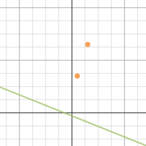 Representing Linear Relations 1 | Desmos