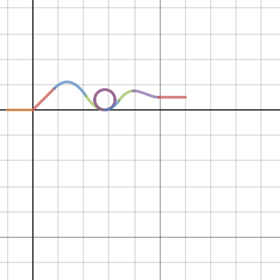 DJ Khaled Murder Train | Desmos
