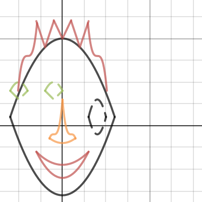 Tarlton, Marcus transformation man | Desmos