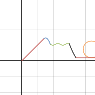my shit graph | Desmos
