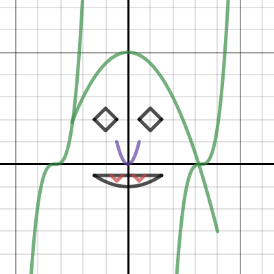 Vampire Ghost Graph | Desmos