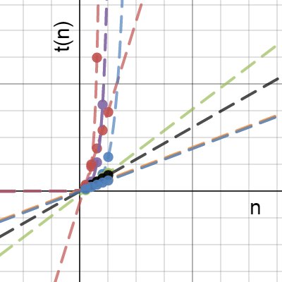 Sequence ExchP3 | Desmos