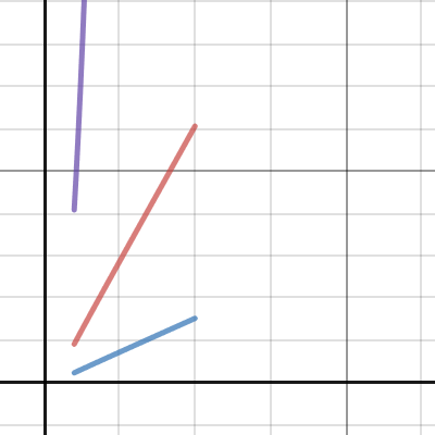 Mob Exp Test | Desmos