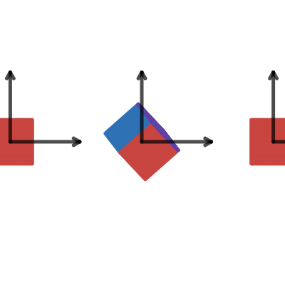 Quaternionic constant zero function | Desmos