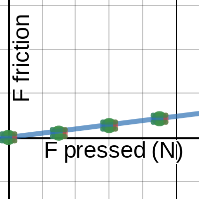 3L - Friction Lab | Desmos