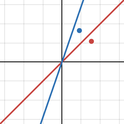 Rotation | Desmos