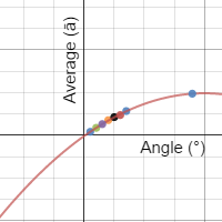 Physics Gravity Lab | Desmos