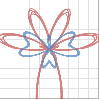 butterfly evolution | Desmos