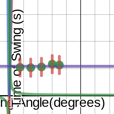 Pendulum Experiment- Hanson | Desmos