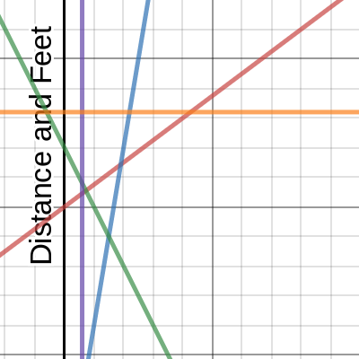 The Tortoise and The Hare | Desmos
