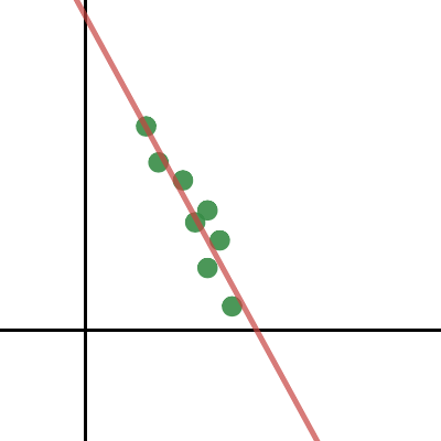 Linear Regression - Regresión Lineal | Desmos