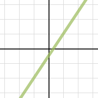 1st mtti graph | Desmos
