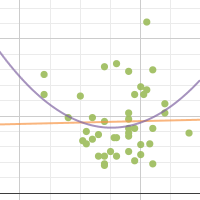 Linear Regression Data | Desmos