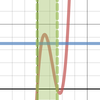Performace task 1 | Desmos