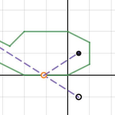 Gardner Mini Golf | Desmos