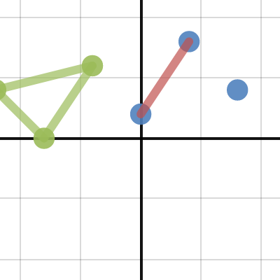 congruent triangles | Desmos