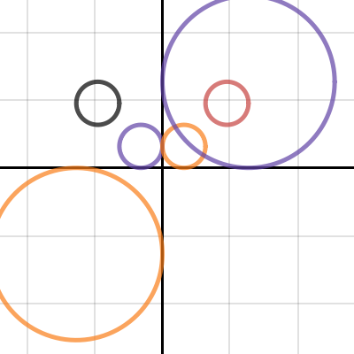 Problem 5 investigation A | Desmos
