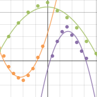 Regression Activity | Desmos