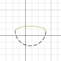 Transformations of functions | Desmos