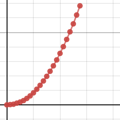 Physics Final | Desmos