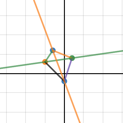Adriana Telenti - Systems of equations test | Desmos