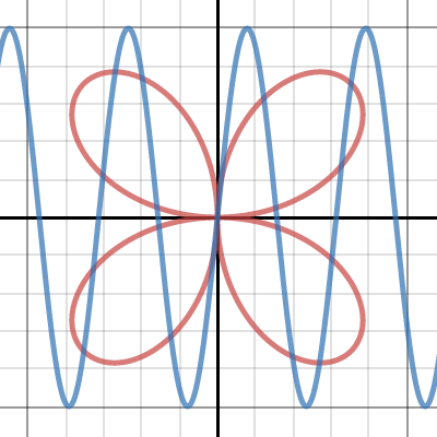 Will be deleted soon after.| Desmos