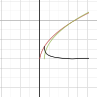Light pollution| Desmos