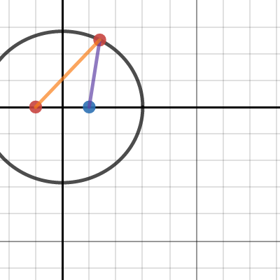 Interactive Ellipse | Desmos