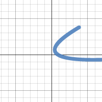Quadratic Bézier curves | Desmos