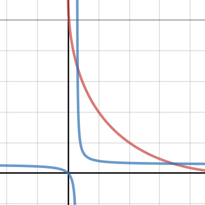 theres many solutions | Desmos