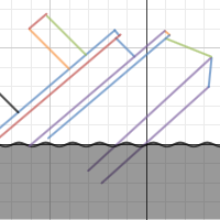 Ship Sinking | Desmos