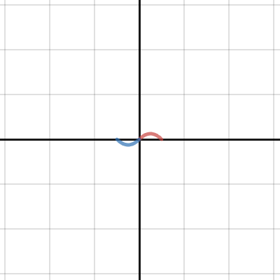Papa Flammy's Graph| Desmos